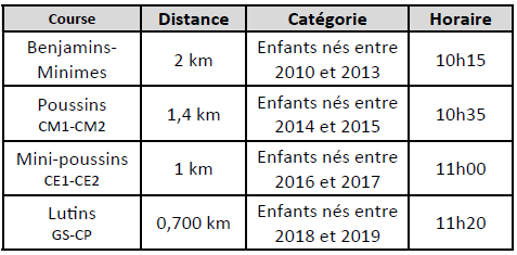 Les courses - Marathon Trail du Pays des Châteaux